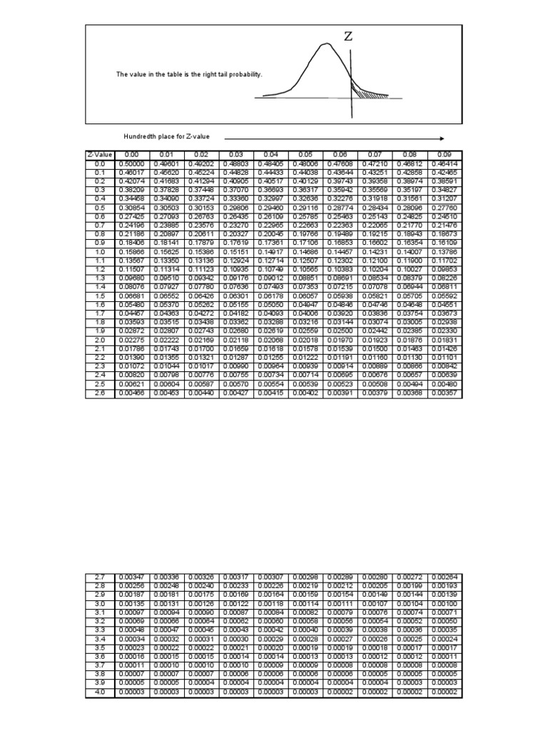 Z Table Pdf Statistical Hypothesis Testing Statistical Inference