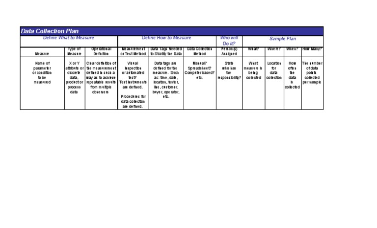 Data Collection Plan: Define What To Measure Define How To Measure Who ...