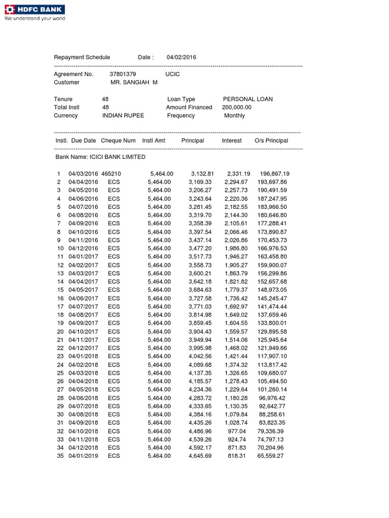 Repayment Schedule PDF | PDF | Financial Markets | Service Industries