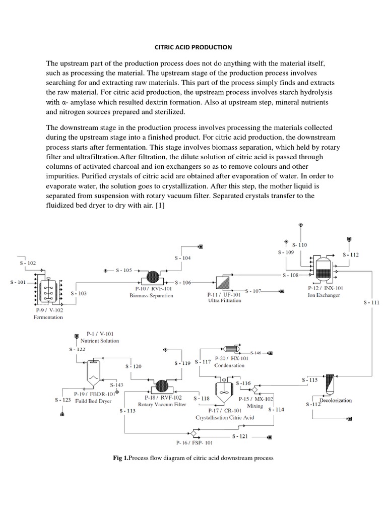 Citric Acid Production: Fig 1.process Flow Diagram of Citric Acid ...