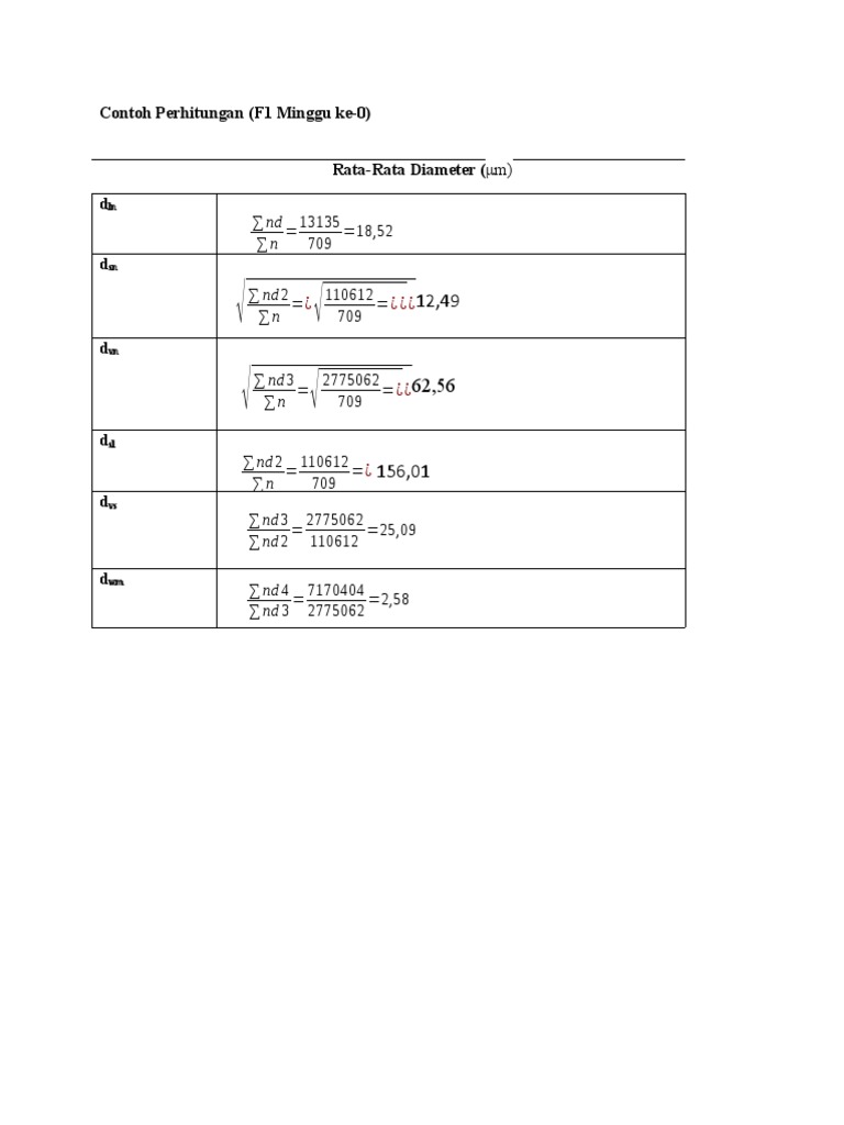 Contoh Perhitungan Rata-Rata Diameter Partikel (F1 Minggu ke-0 | PDF