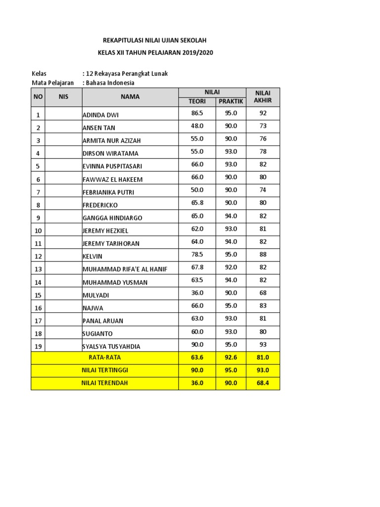 Rekap Nilai Us | PDF