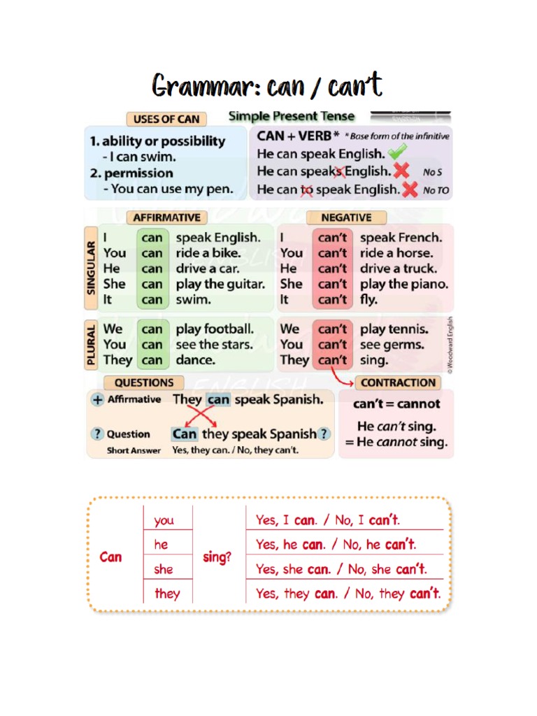 Grammar Can o Cant | PDF