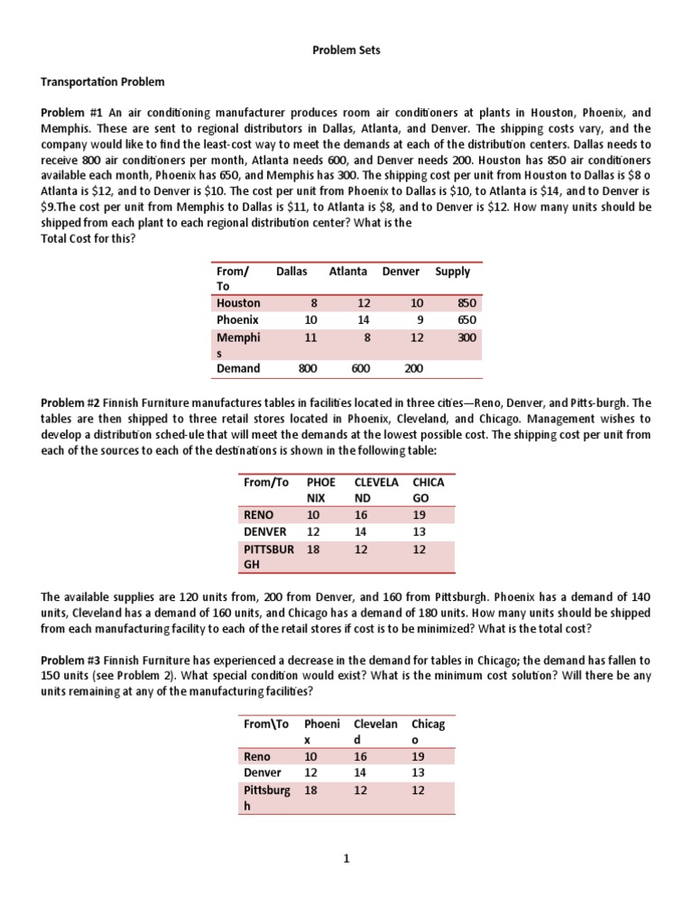 Problem | Warehouse | Supply Chain Management
