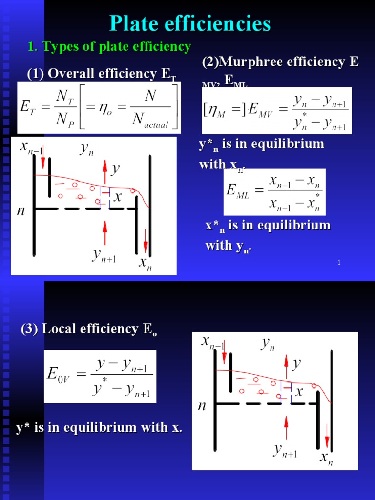 Murphree Efficiency in Distillation Trays | PDF | Liquids | Valve