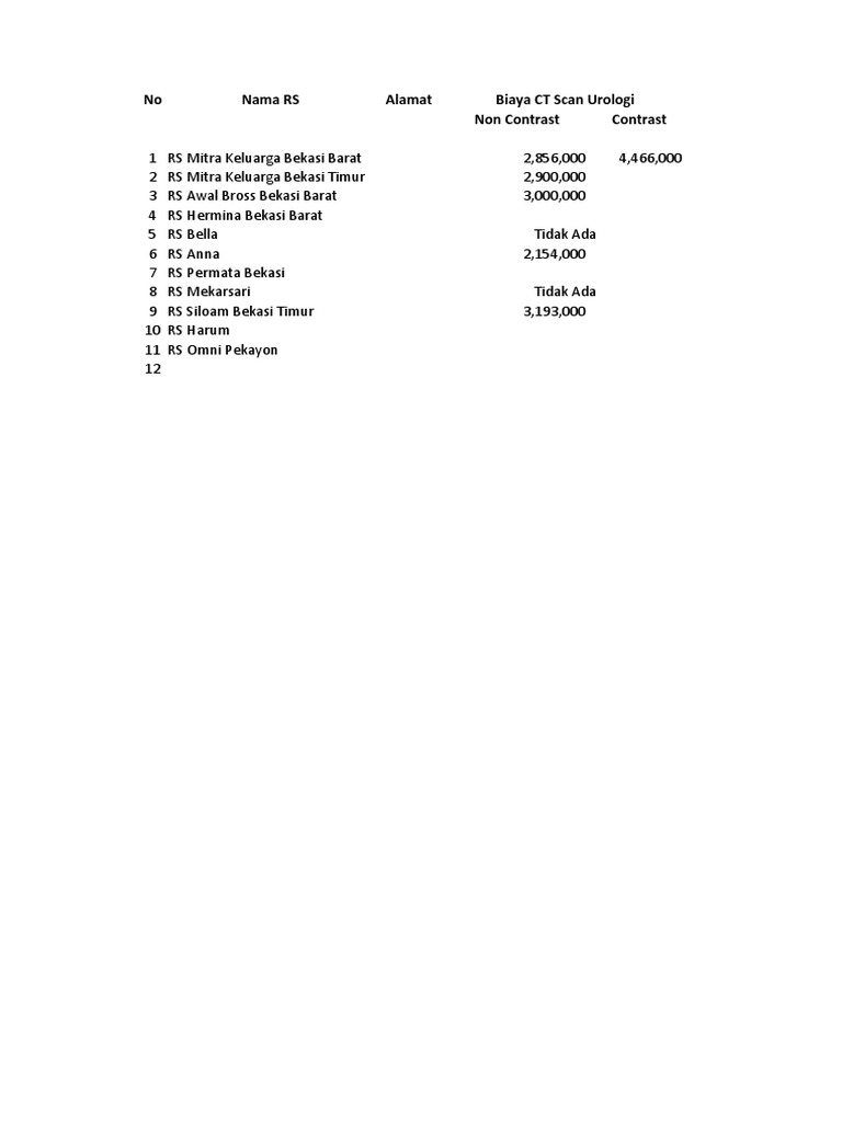 Biaya CT Scan Urologi | PDF