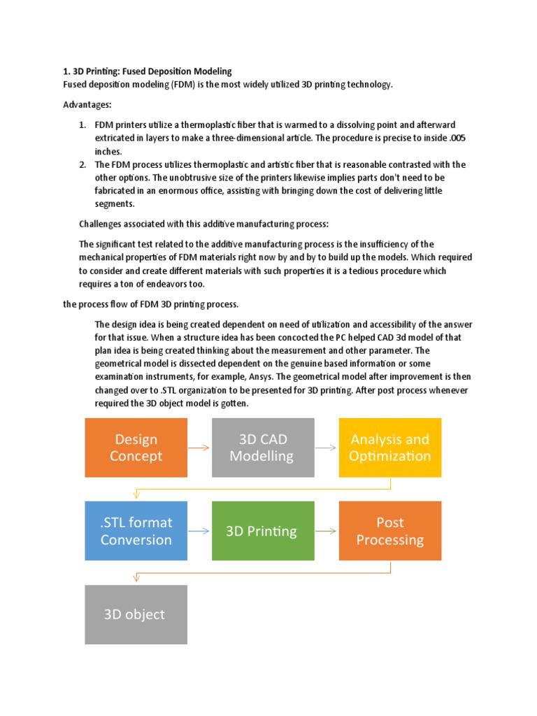 Design Concept 3D Cad Modelling Analysis and Optimization: 1. 3D ...