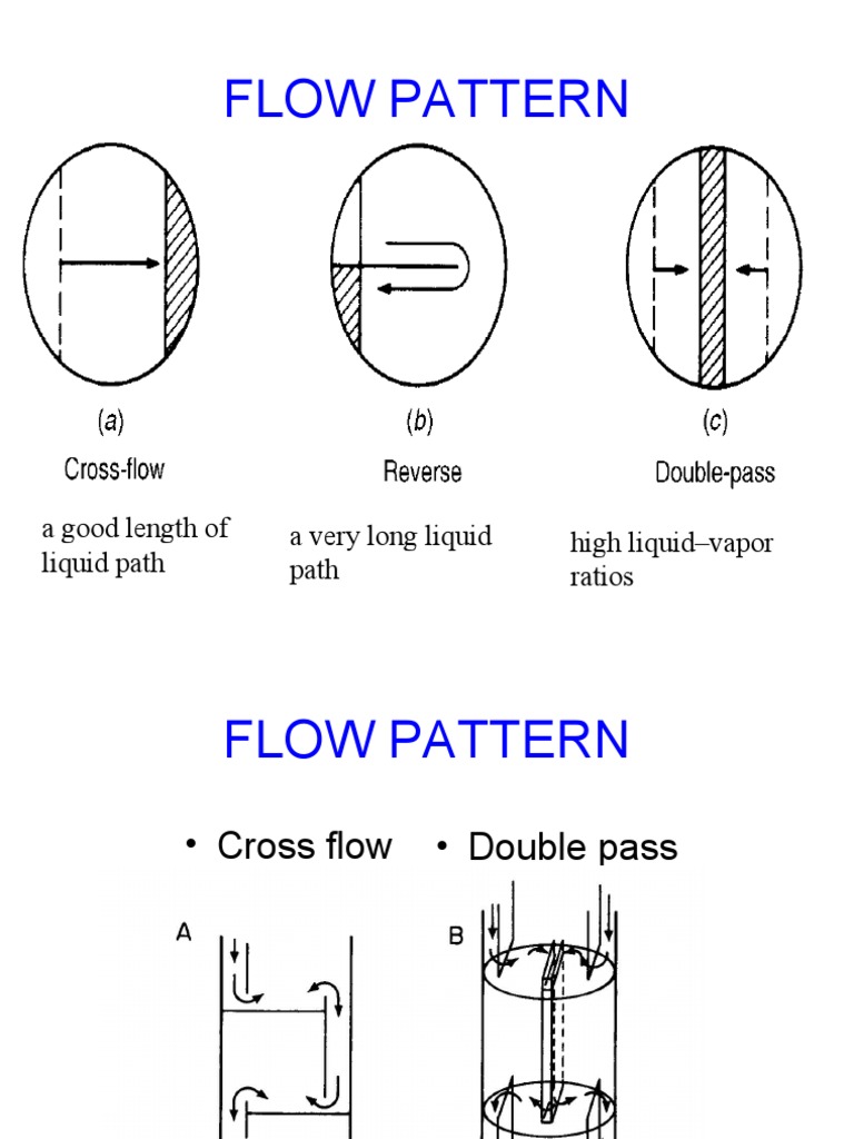 Flow Pattern | PDF