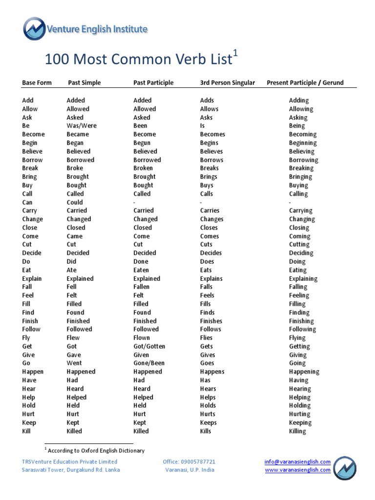 100 Most Common Verb List: Base Form Past Simple Past Participle 3rd ...