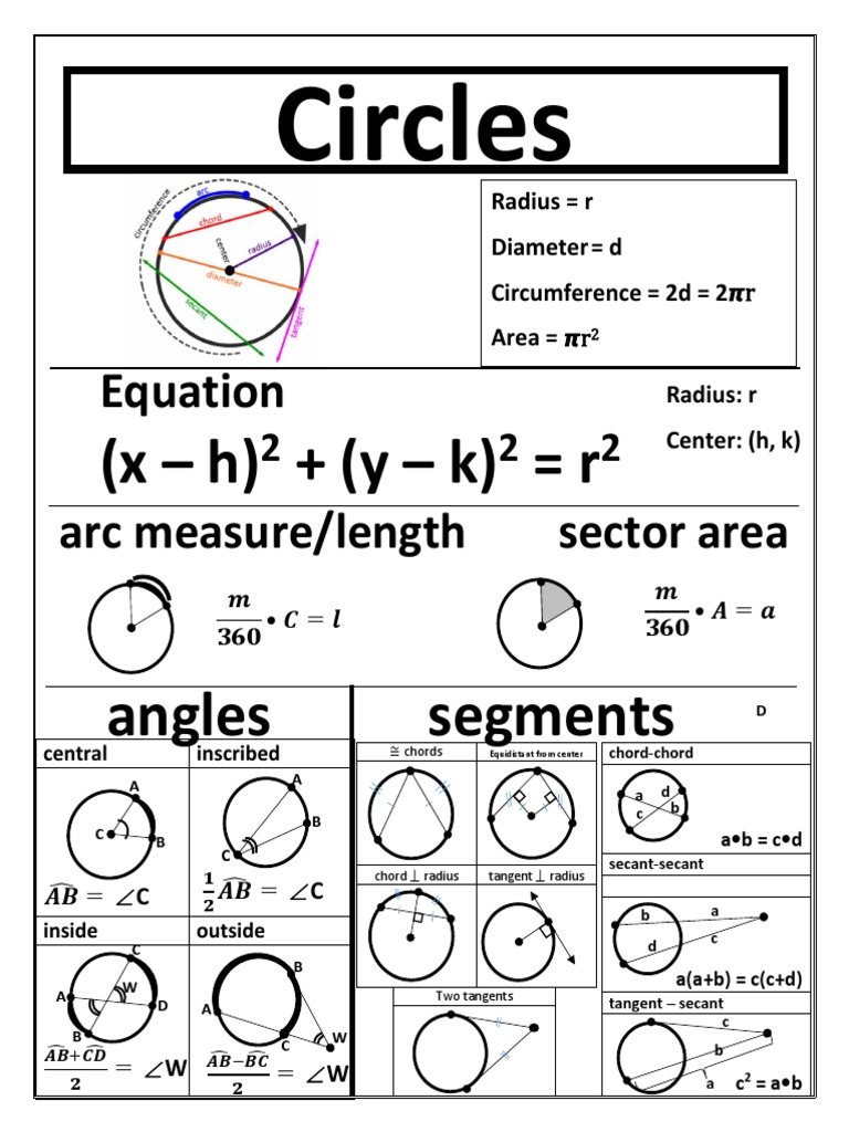 Cricle Formula Chart | PDF | Space | Euclidean Geometry
