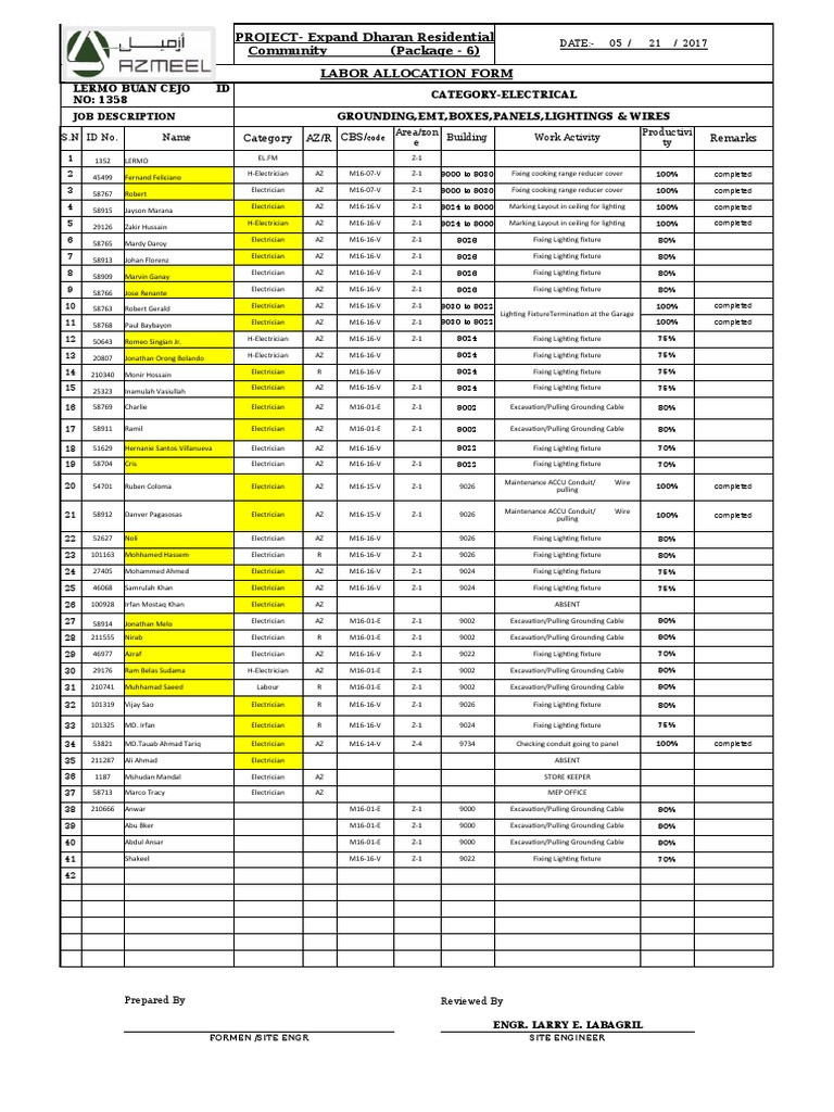 Cost Control Form - 05-21-17 | PDF | Economic Sectors | Electrical ...