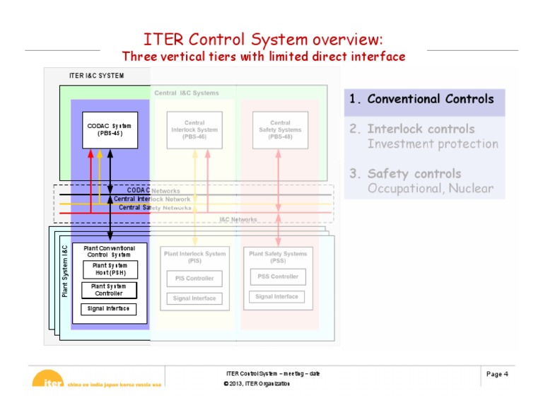 Control System Interlocking | PDF | Power Station | Nuclear Facilities