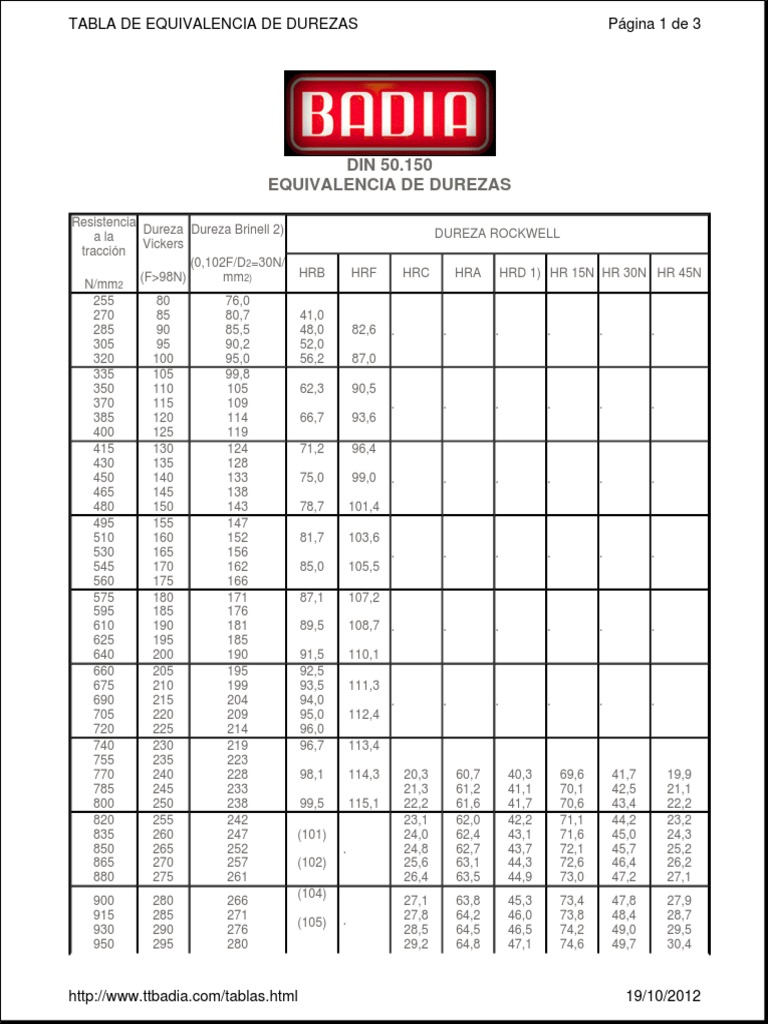 Tabla de Dureza Materiales | PDF | Pruebas | Ingeniería de productos ...