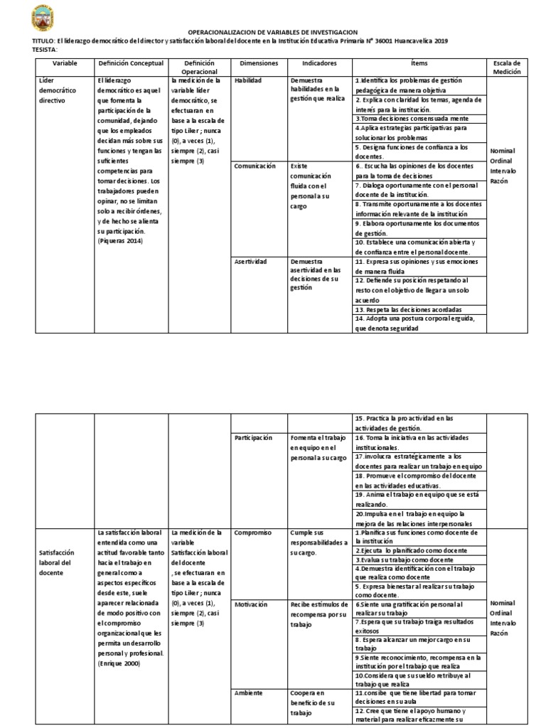 Matriz Operacional de Variables de Investigacion | PDF | Maestros ...