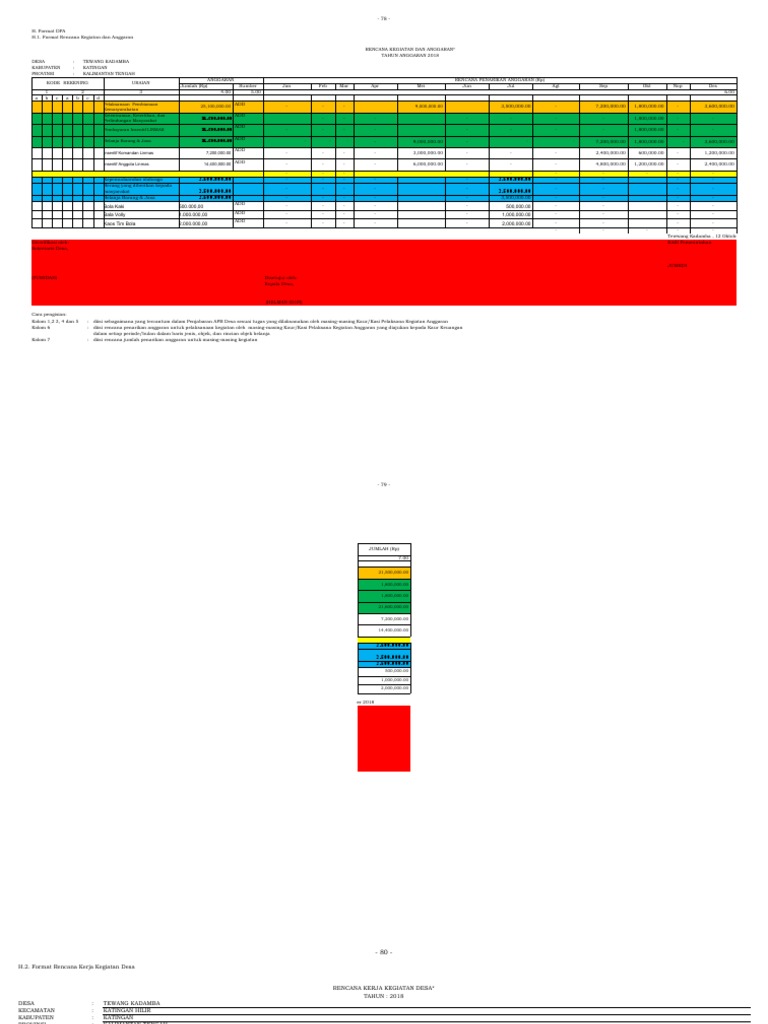 Contoh Dpa Kasi Pemerintahan | PDF