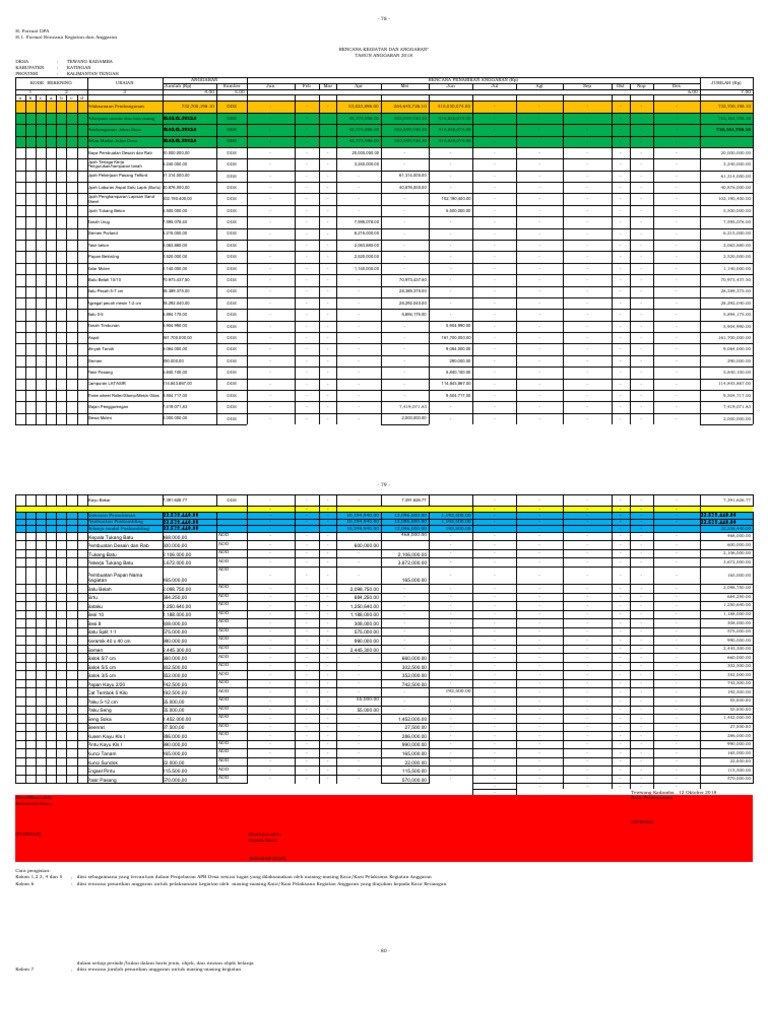 Rencana Anggaran Desa 2018 | PDF