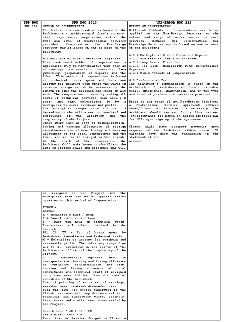 Spp Doc SPP DOC 2010 Uap-Iapoa Doc 210: SPP 201 Method Of Compensation ...