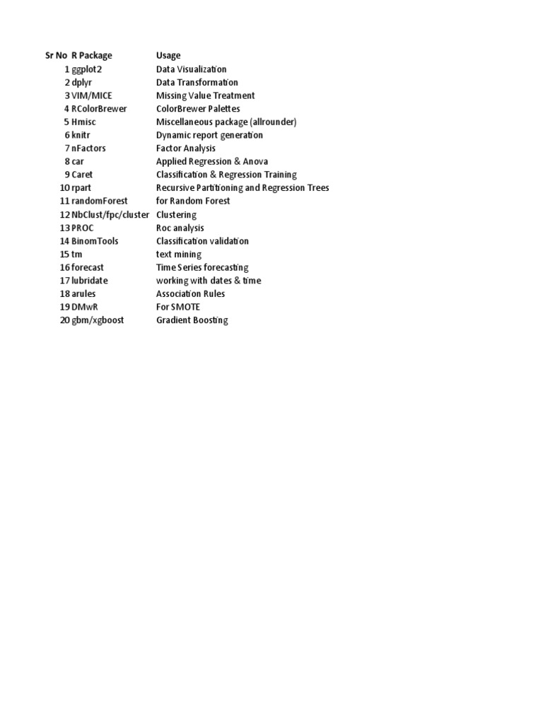 Important R Packages | PDF