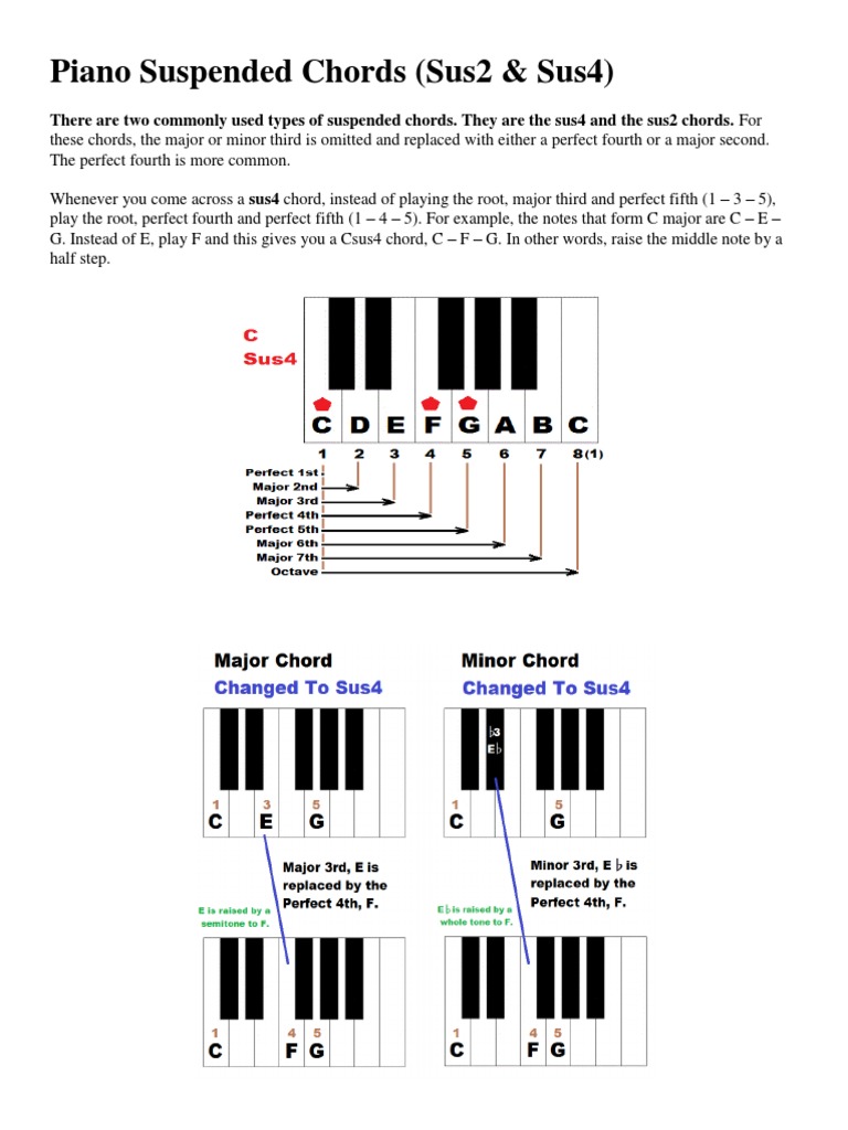 Piano Suspended Chords - Suspended Chords | PDF | Chord (Music) | Harmony