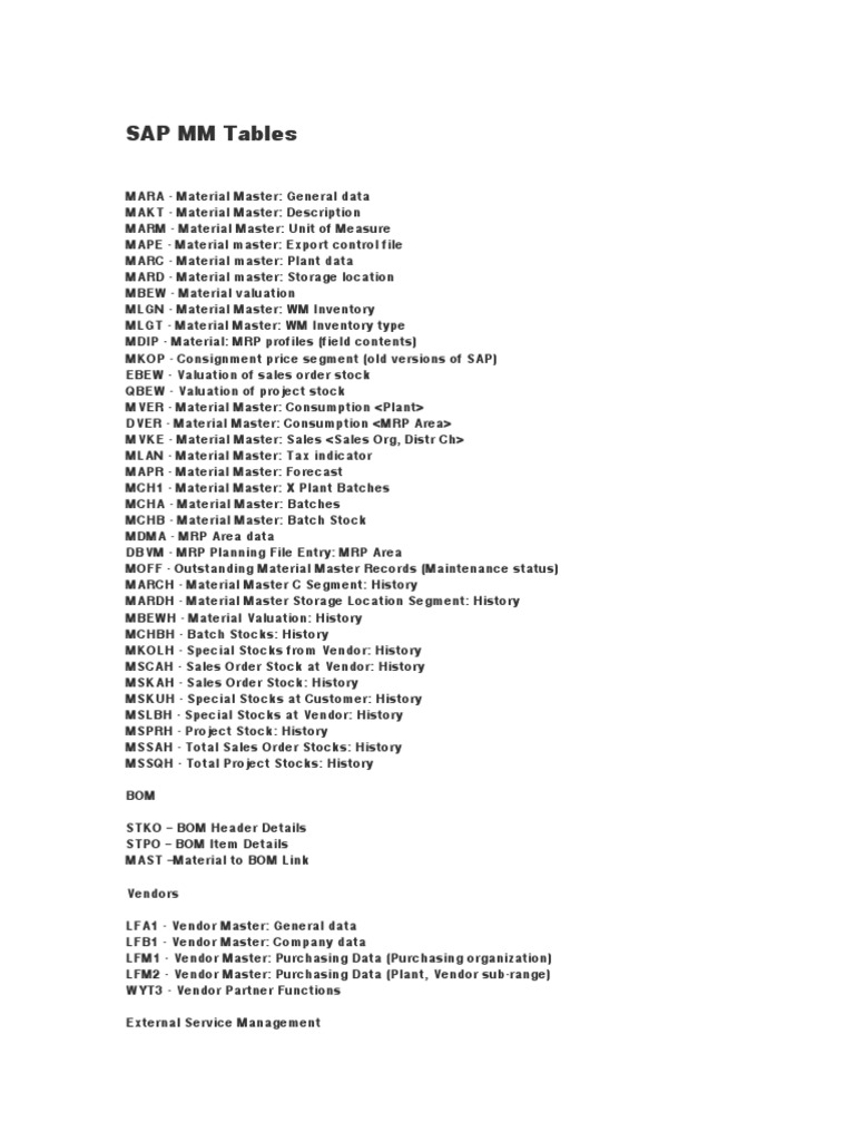 MM Tables | PDF | Invoice | Receipt