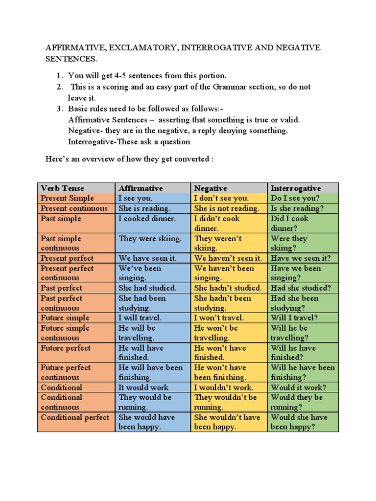 DO AS DIRECTED - Part 1 Types of Sentences | PDF