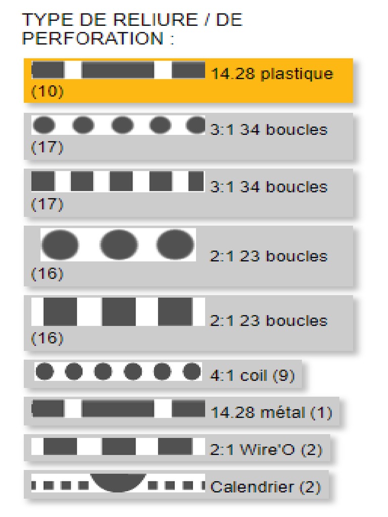 Les Différentes Perforations | PDF
