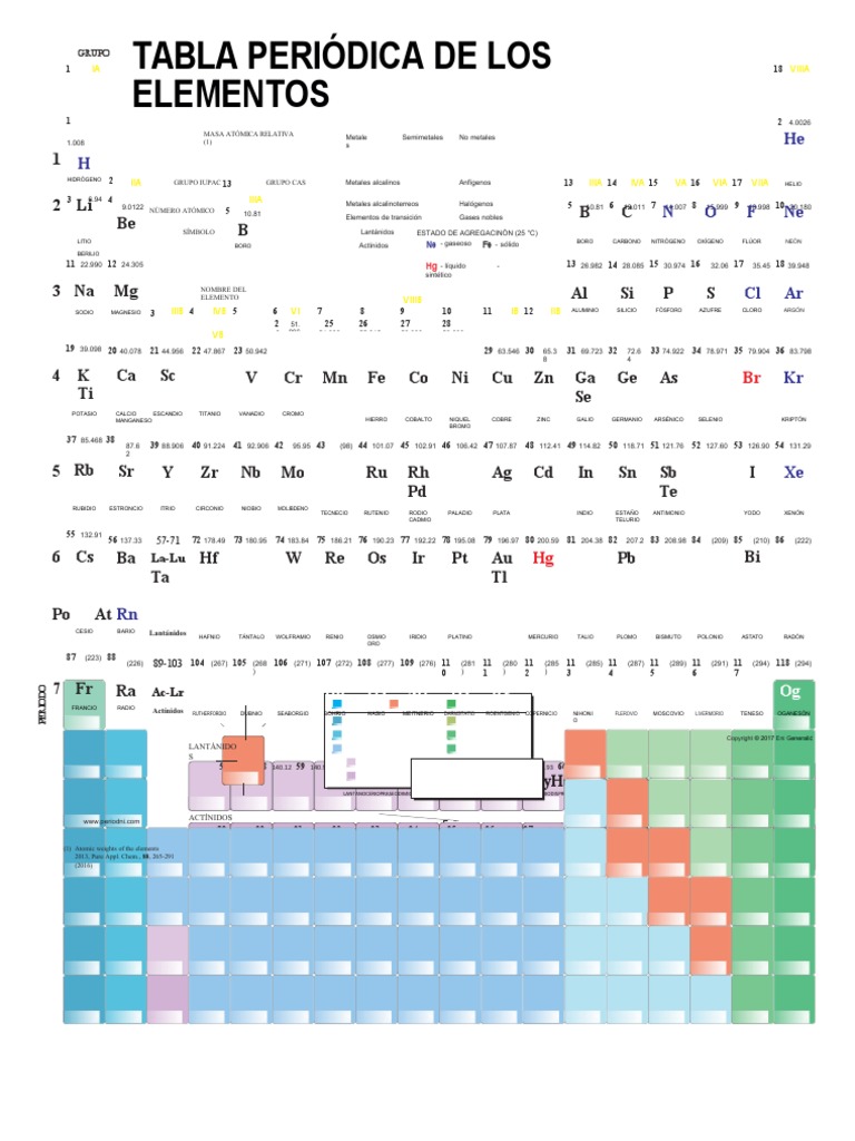 Tabla - Periodica Color 1 PDF | PDF | Elementos químicos | Tabla periódica