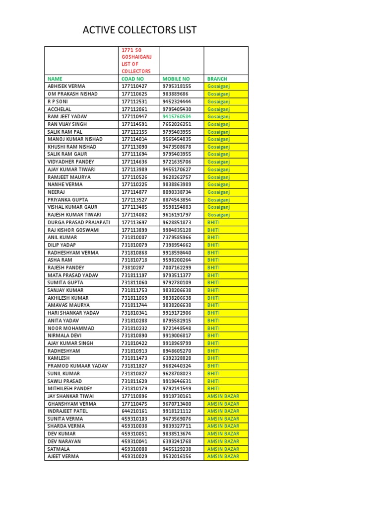 Collector List PDF | PDF | Cinema Of India | Bollywood