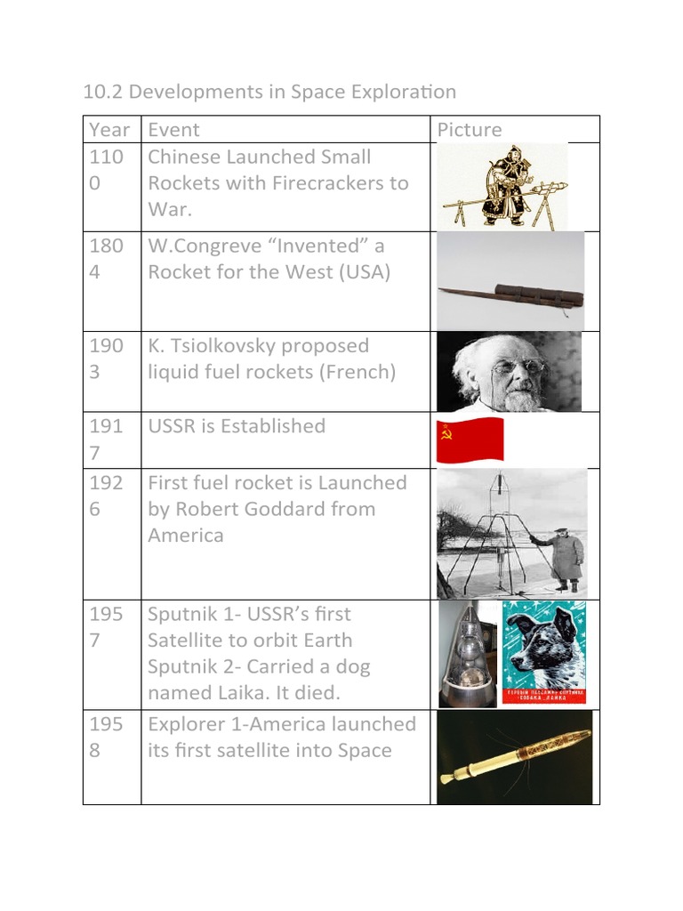 Form 3 Chapter 10.2 Science | PDF | Spacecraft | Satellite