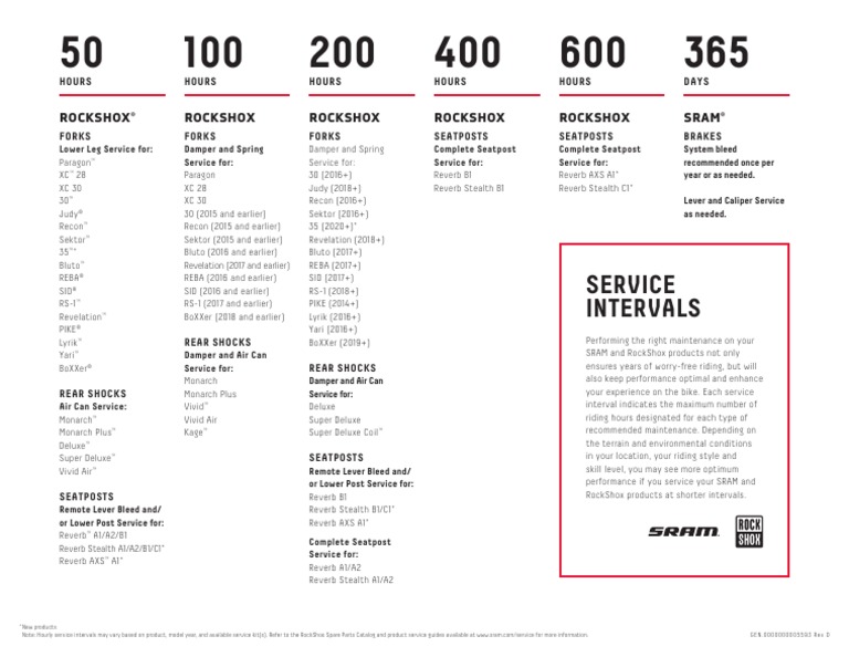 Service Interval Counter Mat English Rev D | PDF | Land Vehicles ...