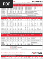 FortiGate NGFW Models Comparison | PDF | Data Transmission ...