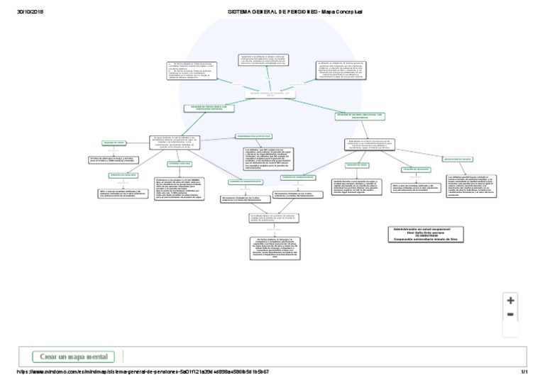 SISTEMA GENERAL DE PENSIONES - Mapa Conceptual | PDF | Pensión | Jubilación