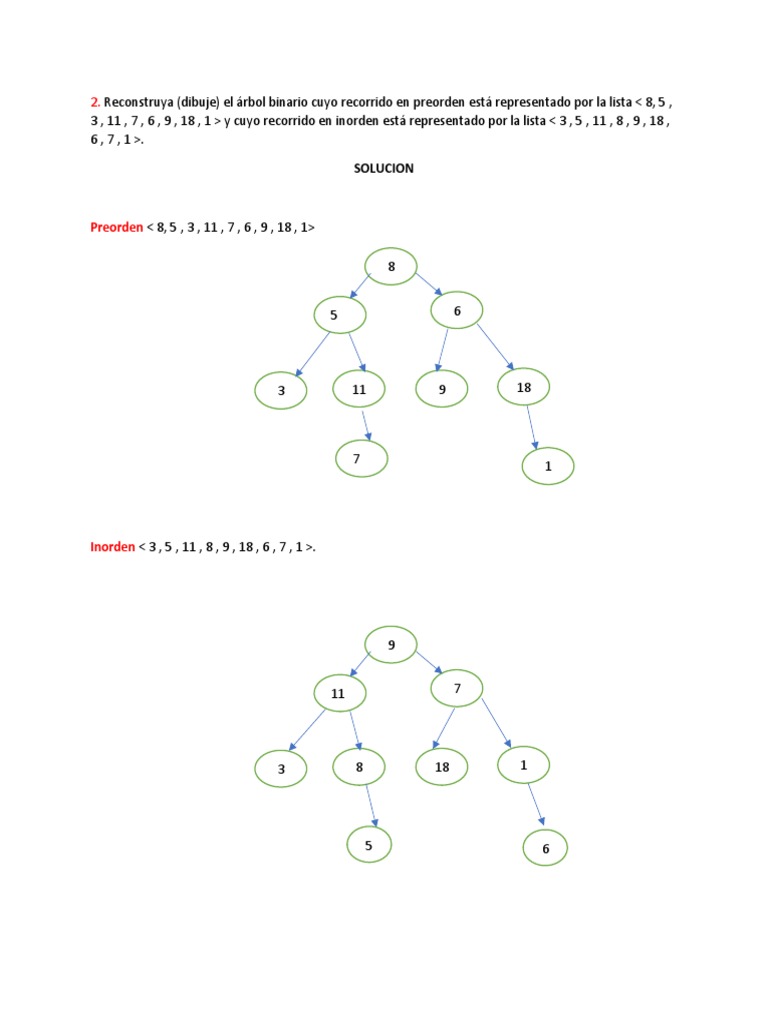 Solucion Ejercicio 2 | PDF