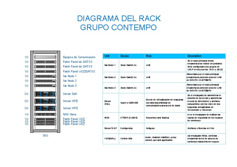 Diagrama Del Rack 2019 | PDF | Tecnologías de la información | Tecnología digital