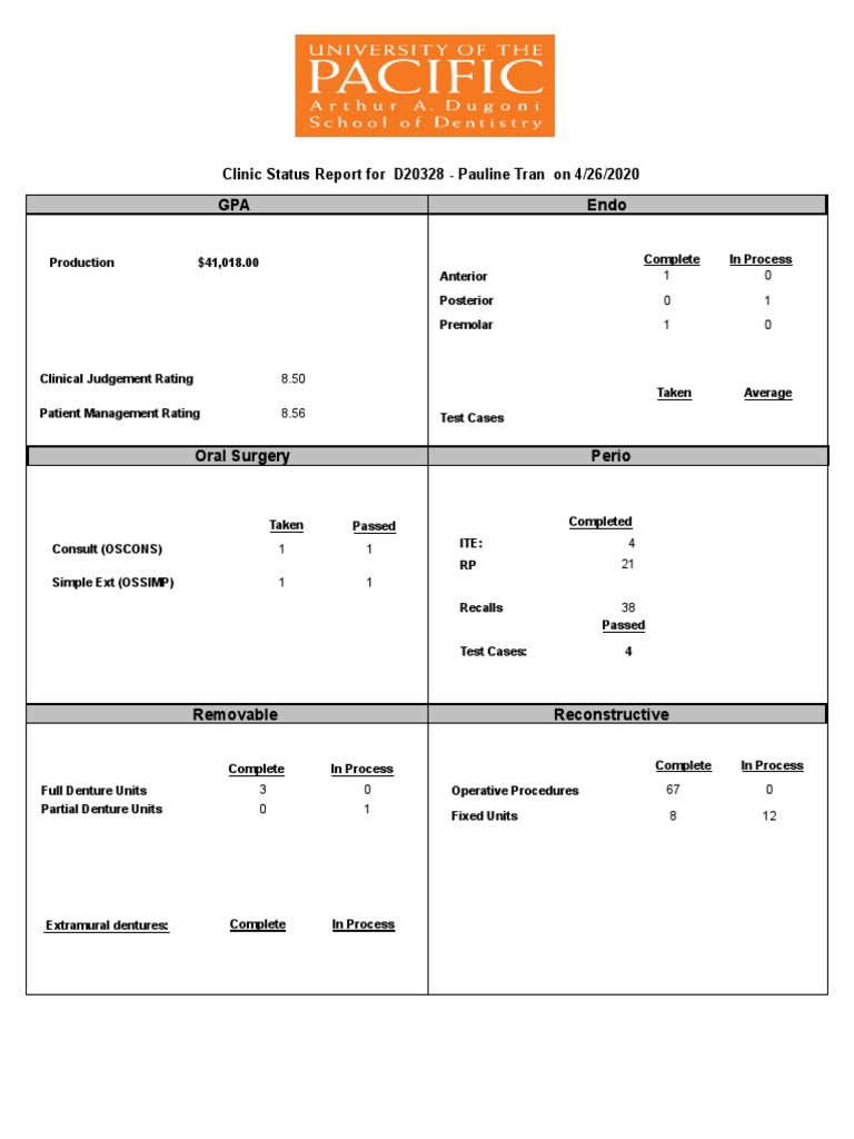 Clinic Stat Report | PDF