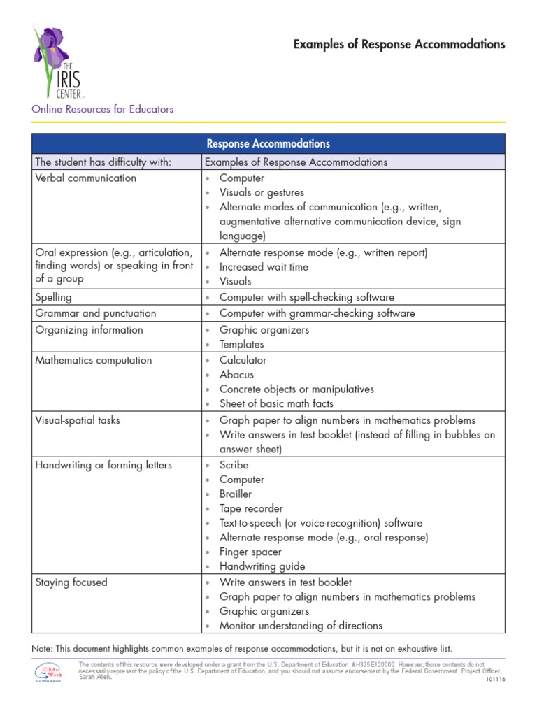 Online Resources For Educators: Examples of Response Accommodations ...