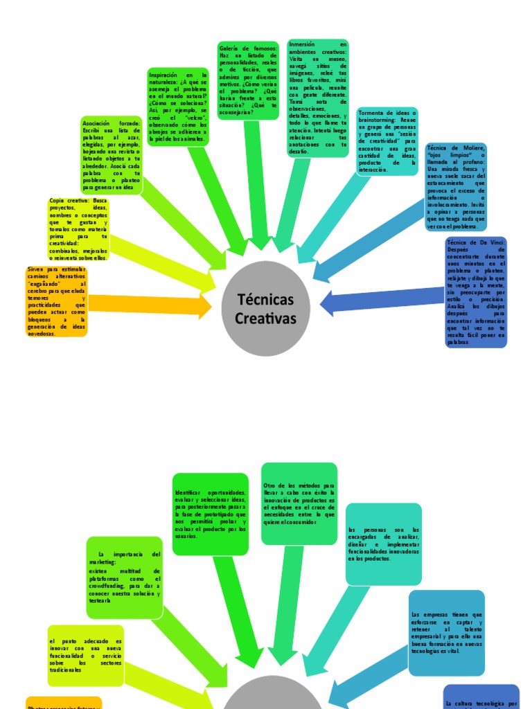 Mapa Conceptual Creatividad Empresarial | PDF | Creatividad | Innovación
