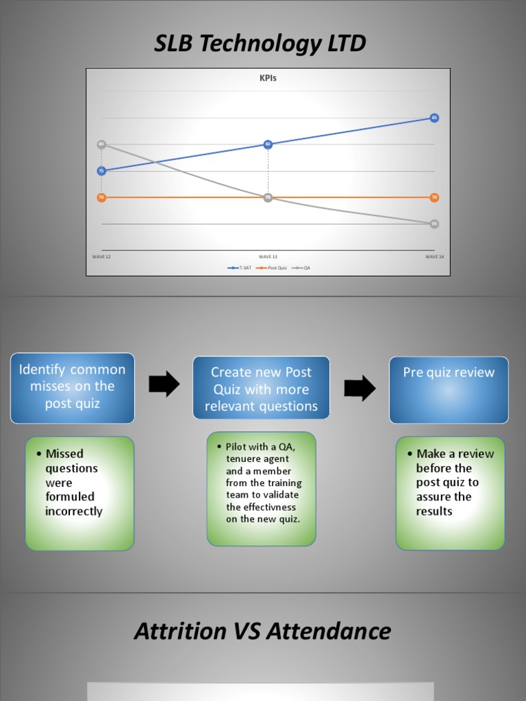 Training Plan SLB Technology | PDF