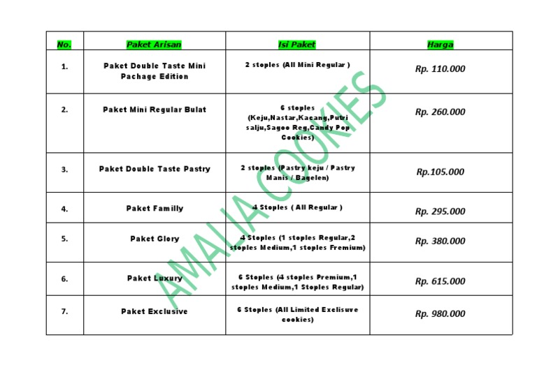 Paket Double Taste Mini Pachage Edition: No. Paket Arisan Isi Paket ...