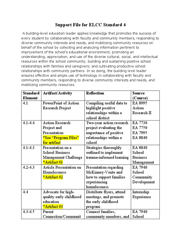 Support File For Elcc Standard 4 | PDF | Community | Action Research