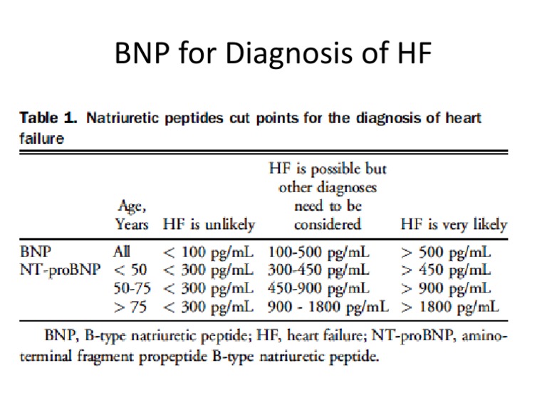BNP Testing for Heart Failure Diagnosis | PDF
