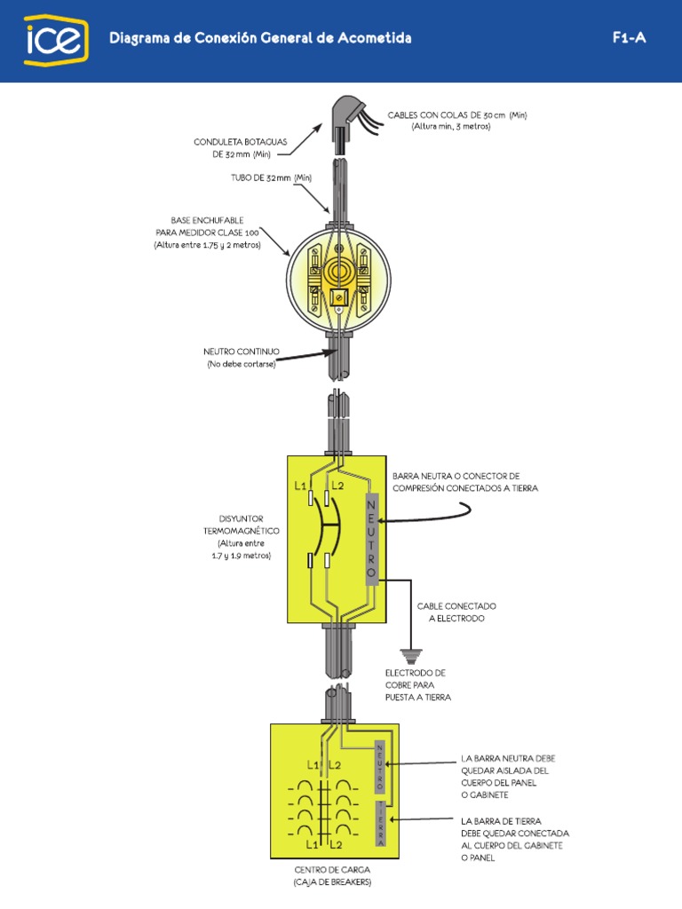 Diagrama General Acometida Figura 1A ICE PDF | PDF