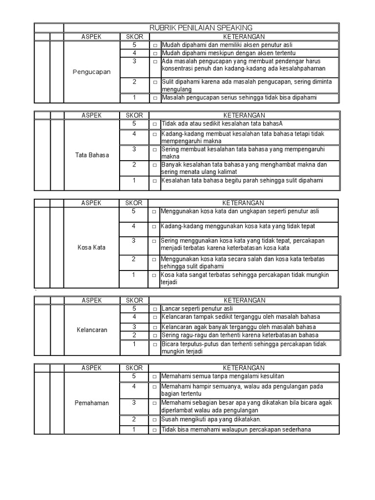 Rubrik Penilaian Speaking Dan Keterampilan Persentasi | PDF