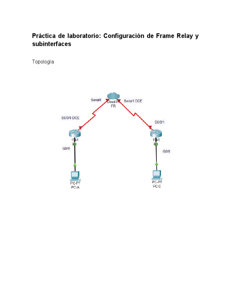 Configuración y Solución Frame Relay | PDF