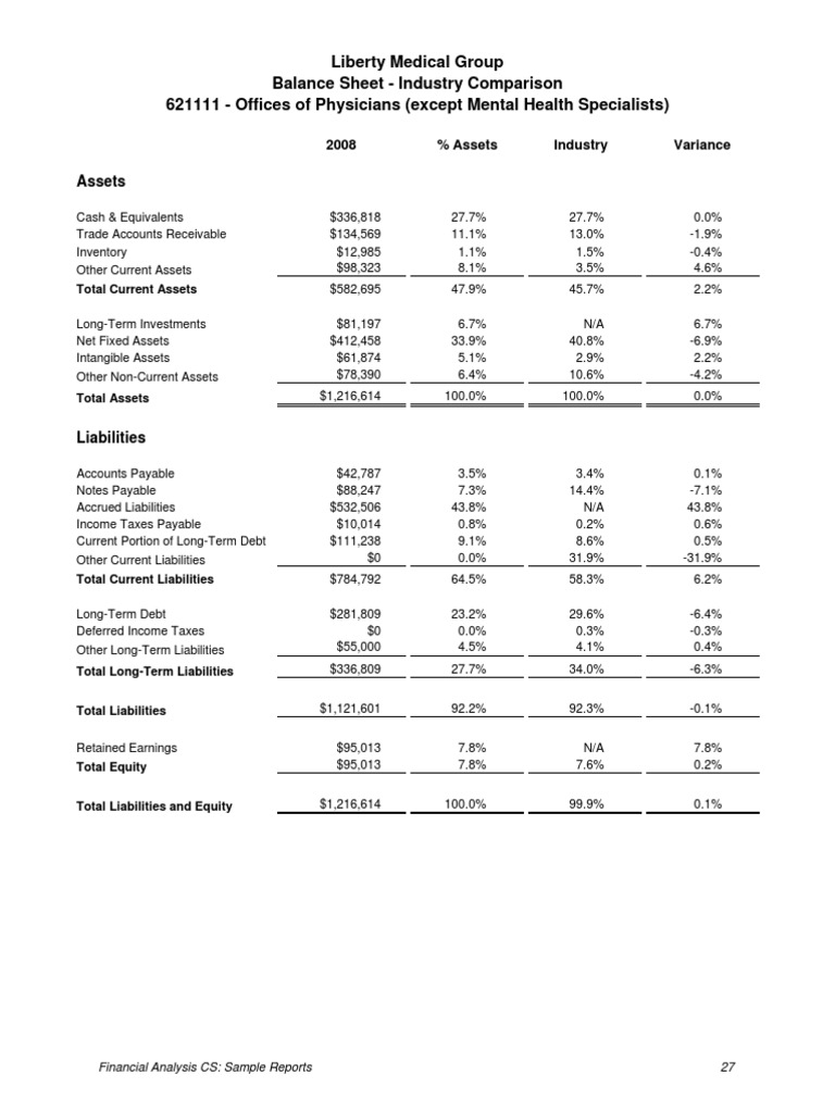 Liberty Medical Group Balance Sheet - Industry Comparison 621111 ...