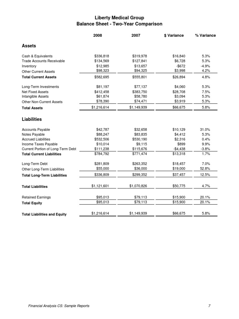 Liberty Medical Group Balance Sheet - Two-Year Comparison: Assets | PDF ...