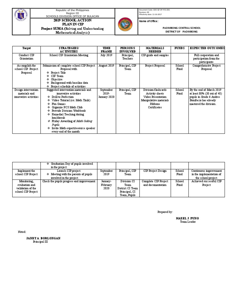 Action Plan Cip 2019 | PDF | Behavior Modification | Learning