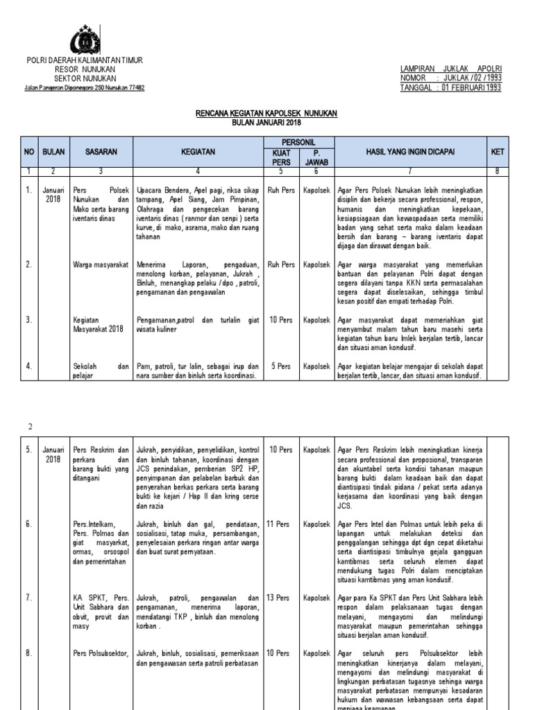 Rengiat Bulanan Polsek BLN 1 | PDF