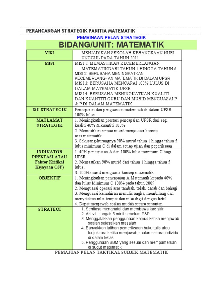 Perancangan Strategik Panitia Matematik | PDF | Karier & Perkembangan