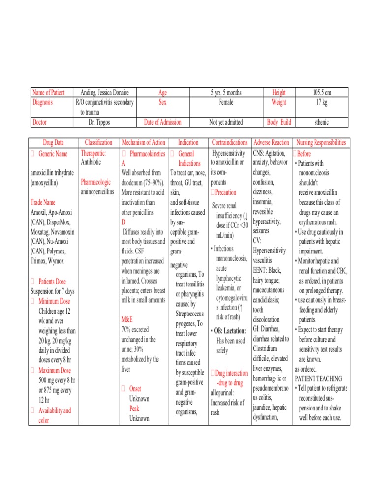 Amoxicillin Nursing Guidelines | PDF | Pharmacology | Drugs